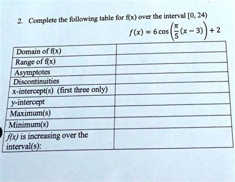 Get Answer Complete The Following Table For Fx Over The Interval 0 24