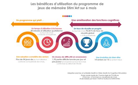 Cosa Sono Le Funzioni Cognitive Dynseo App Educativa E Giochi Di