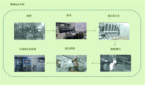 锂电池生产工艺里的安全 知乎