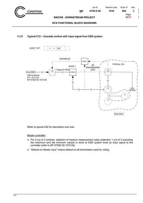 Dcs Functional Block Diagrams Pdf