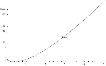 Plotting Specifying Coordinates For Inset On A LogPlot Mathematica Stack Exchange