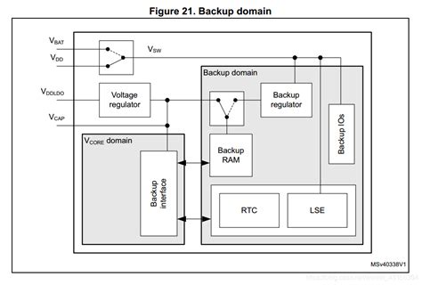 Stm32h750的最小系统设计资料整理（隔一段时间总是忘，还得查手册，所以将手册中用到的环节整理一下）h750的boot Csdn博客