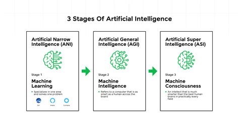 The Role Of Artificial Intelligence In Frontend Development