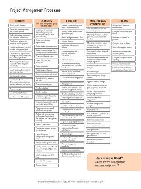 ritas process chart pdf