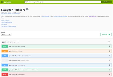 Automated Swagger Api Doc With Flask Restful By Anand Tripathi Koko