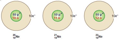 Difference Between Isotopes Isobars And Isotones Read Chemistry