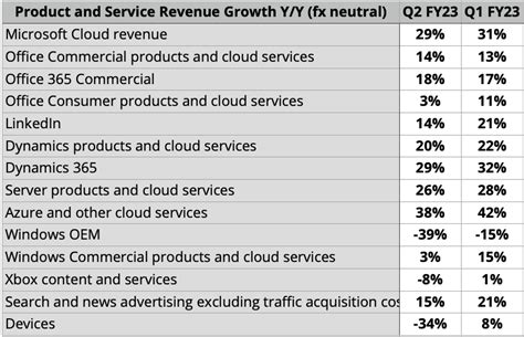 Microsoft AI Everywhere All At Once