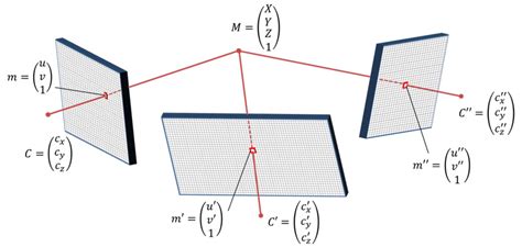 18 three camera geometry download scientific diagram
