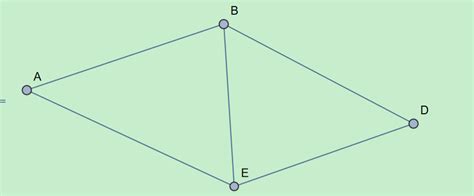 Given A Graph And A Subset Of Its Vertices How To Get An Induced Subgraph By Customizing