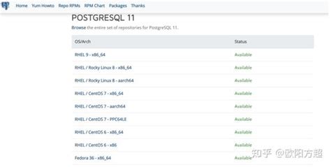 Centos离线安装postgresql 知乎
