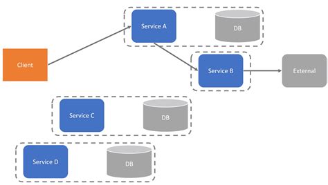 Where Should You Use GRPC And Where NOT CodeOpinion