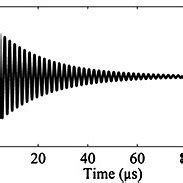 Single Pulse Non Standard Impulse Voltage Waveform Download Scientific Diagram