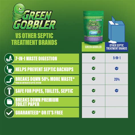 Mua Green Gobbler Septic Tank Treatment Packets 12 Month Supply