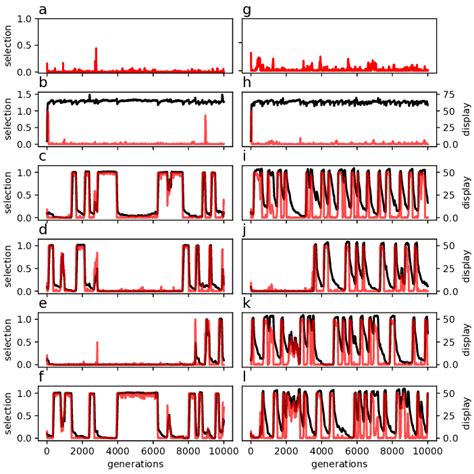 The Results Of Two Typical Replicates One From Condition 4 And One