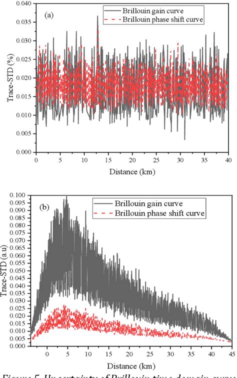 Figure 5 From Polarization Random Noise Suppression Method In Two