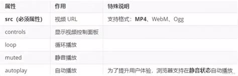前端web开发基础学习（第一周）web前端实习第一周 Csdn博客