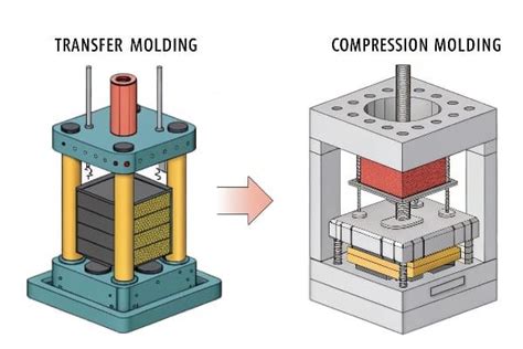 Difference Between Transfer Mold And Compression Mold