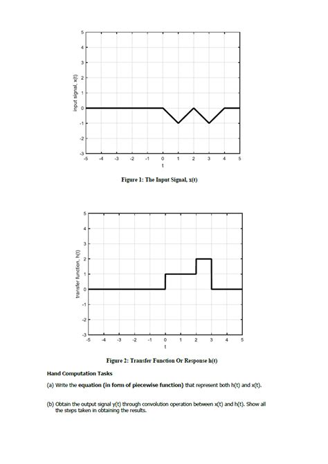 Solved Figure 2 Transfer Function Or Response Ht Hand