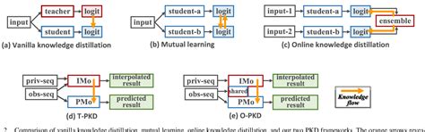 Figure 2 From Unified Privileged Knowledge Distillation Framework For Human Motion Prediction