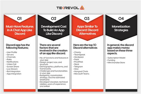 How To Make An App Like Discord Tekrevol