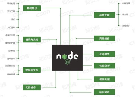摘自：各核心技术知识图谱大曝光知识图谱 核心技术 Csdn博客