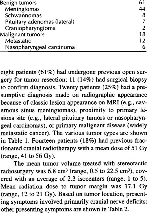 Types Of Cavernous Sinus Tumors Download Table