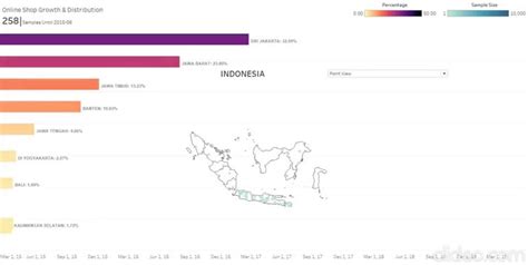 Video Muhammad Luqman On Linkedin Tableau Dashboard Onlineshop Indonesia