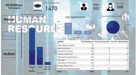 Powerbi Powerbideveloper Powerbi Microsoftpowerbi Datascience