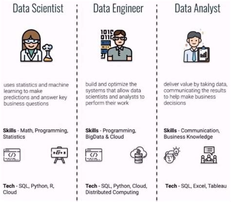 La Boîte à Outils Du Data Engineer De 20 Tools