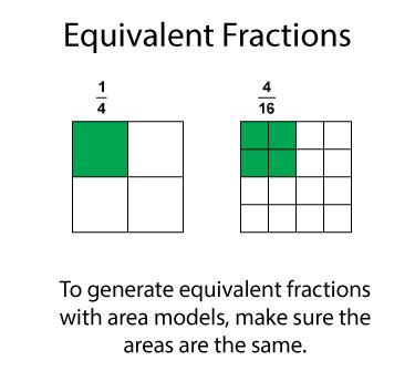 Definition Fraction Concepts Improper Fraction Media4math