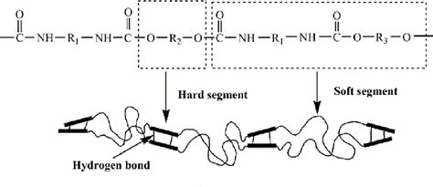 Figure 1 From Influence Of Chain Extender On Soft And Hard Segment Of