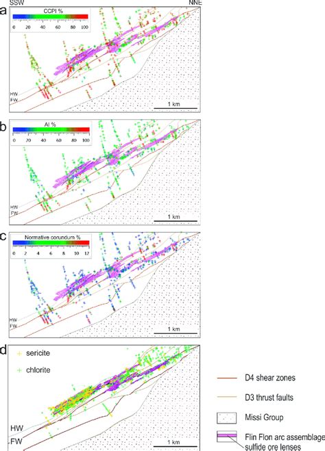 Nnw Sse Oriented Cross Sections Line A A′ On Figure 2 Showing