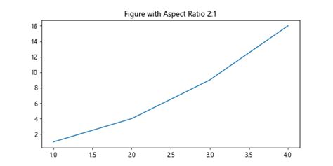 matplotlib figure size matplotlib color