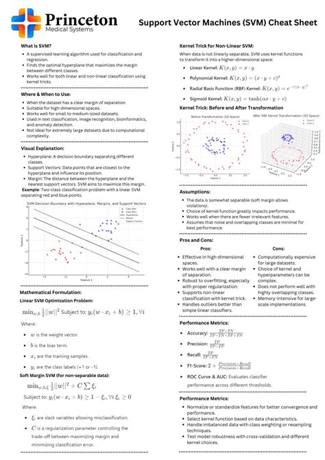 Machinelearning Ai Datascience Supportvectormachines Svm