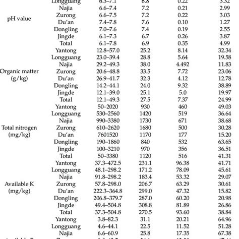 Prediction Results Of The Lightgbm Model Confusion Matrix Download Scientific Diagram