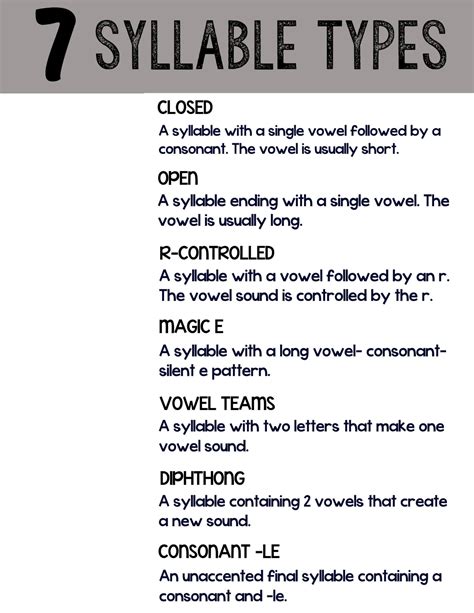 7 Syllable Types Poster Printable Worksheet Candy Examples Syllable Descriptions