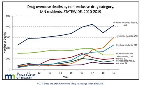 Minnesota To Receive Nearly 8m In Mckinsey Opioid Settlement Bring