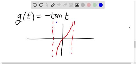 ⏩solved match the function with its graph which is one of a j… numerade