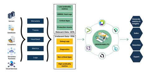 Nextgendatafabric Observabilitydatapipeline Securitydatafabric Databahn Ai
