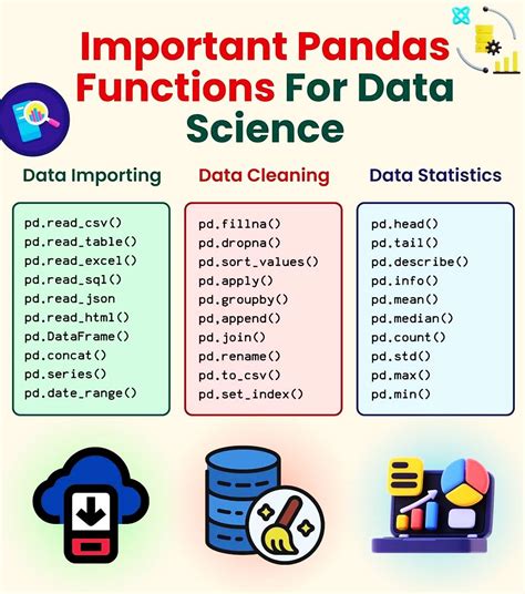 Pawan Pandey On Linkedin Top Pandas Functions For Data Science 🔹 Data