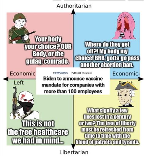 Which One Of The Enumerated Powers Grants The Right To This I Forget Scrolller