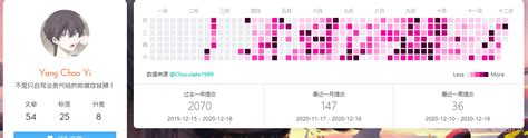 hexo 给博客 butterfly主题 添加 git 贡献日历 hexo添加贡献日历 csdn博客