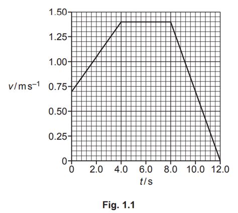 Cie As And A Level Physics 14 Scalars And Vectors Exam Style Question Paper 2