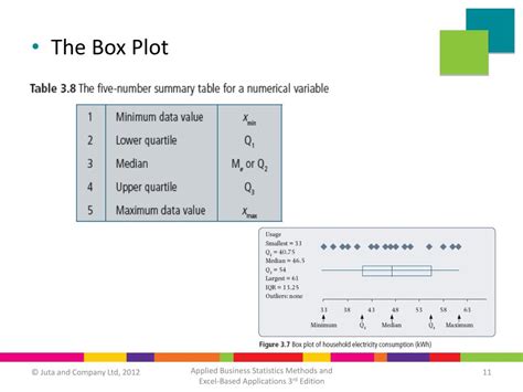 Ppt Part 2 Exploratory Data Analysis Chapter 3 Describing Data Numeric Descriptive Statistics