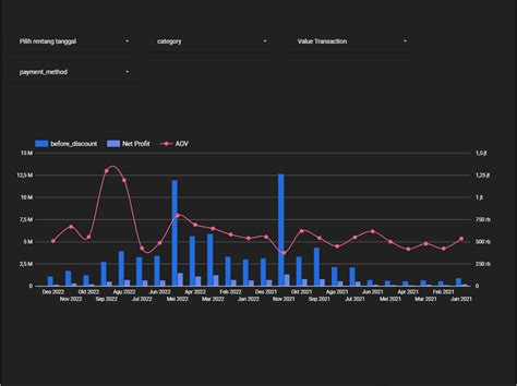 sql untuk data analysis apa itu sql by david febrian natanael medium