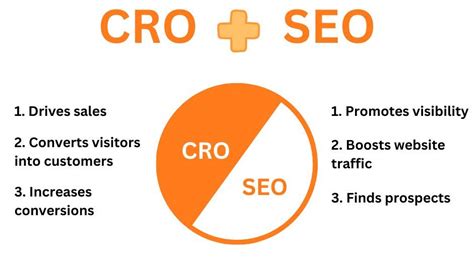 Boost Seo With Cro Trustycoder Posted On The Topic Linkedin