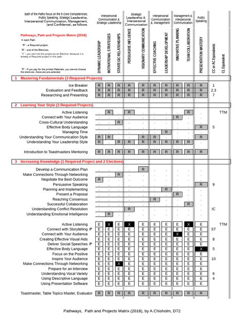 Paths And Projects Matrix 2019 Download Free Pdf Communication Interpersonal Communication