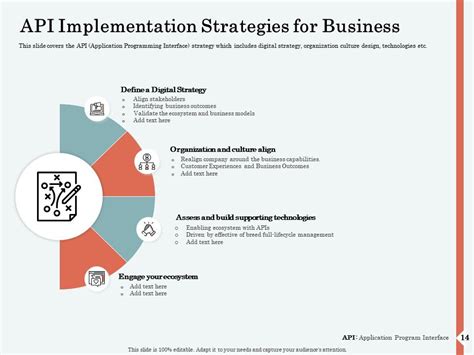 API Interface For Building Software Applications Powerpoint Presentation Slides Presentation