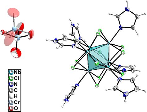 Structure Of Cluster Cation And Cro 4 2À Anion In Crystals Of 3 The Download Scientific