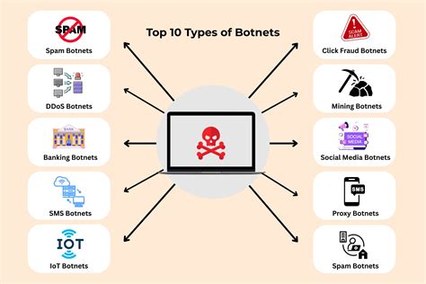 Botnets In 2025 And What You Need To Know Cyberpro Magazine